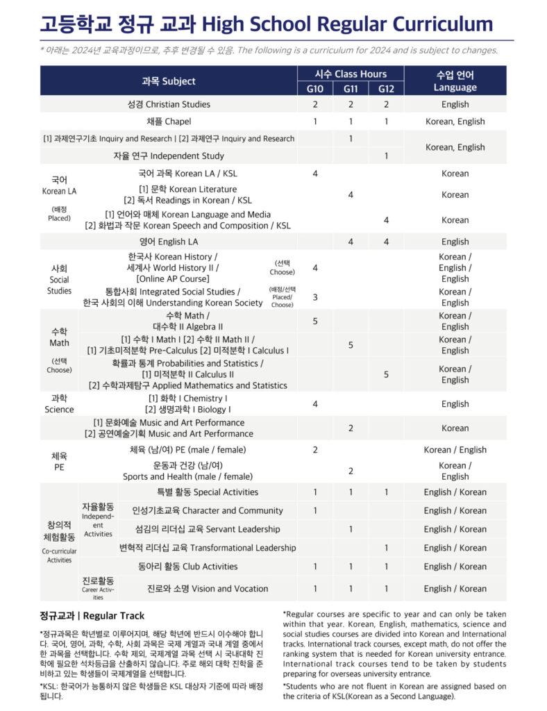 Curriculum of Middle and High School - 한동글로벌학교