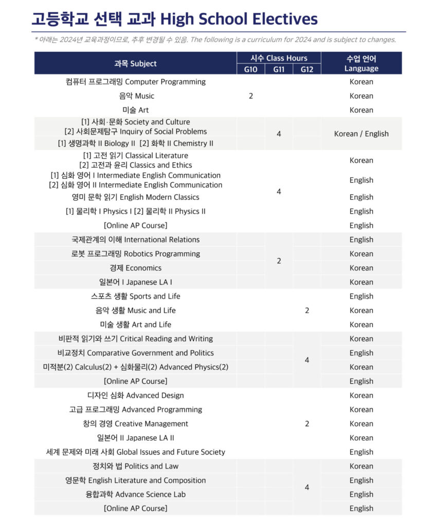 Curriculum of Middle and High School - 한동글로벌학교